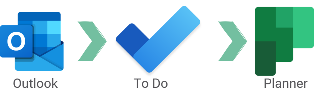 Microsoft Tools - Überblick über die Möglichkeiten | nativDigital