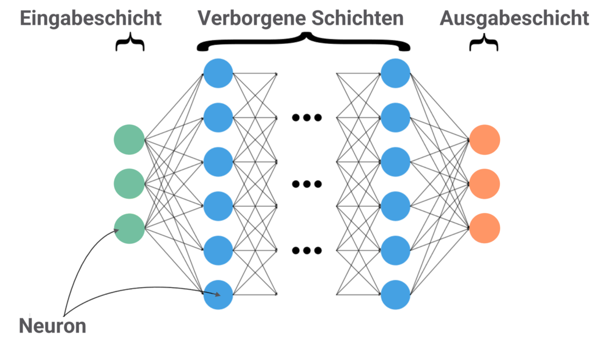Deep Learning - Wenn Computer wie Menschen denken | nativDigital