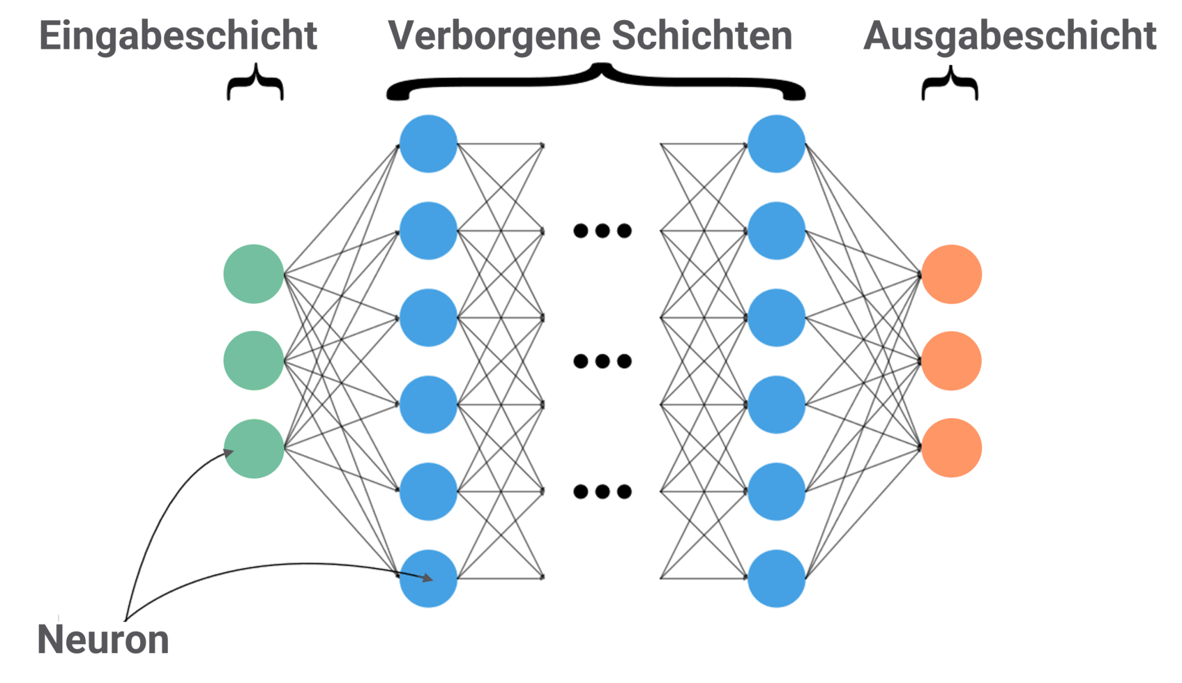 Deep Learning - Wenn Computer wie Menschen denken | nativDigital