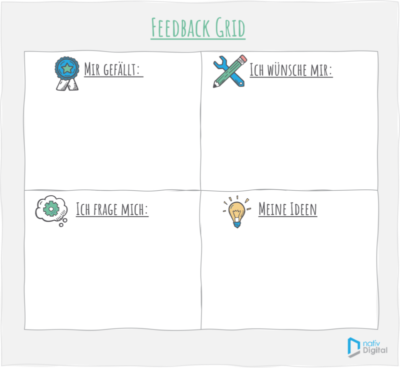 Feedback Grid - Dokumentation im Testing | nativDigital