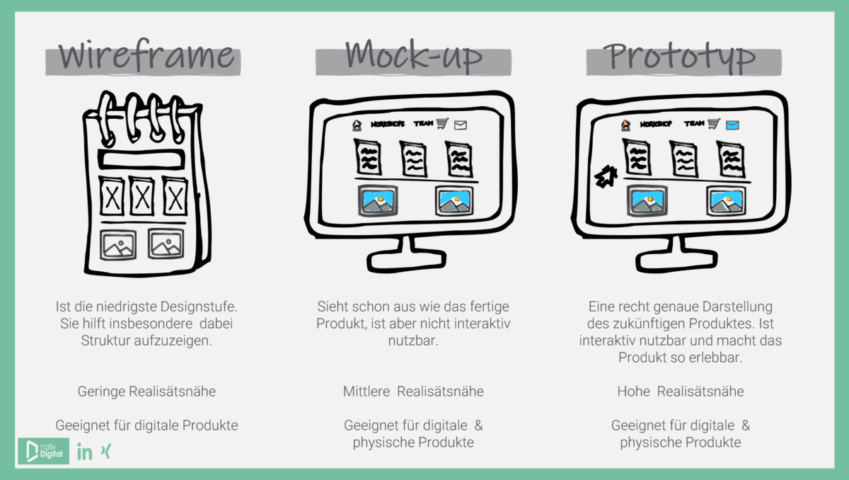 Prototyp - So erweckst du Ideen zum Leben | nativDigital