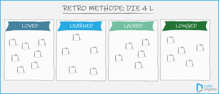 Die 4 L Methode in der Scrum Retrospektive | nativDigital
