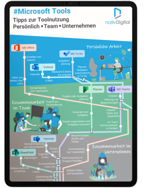 Microsoft Tools - Überblick über die Möglichkeiten | nativDigital