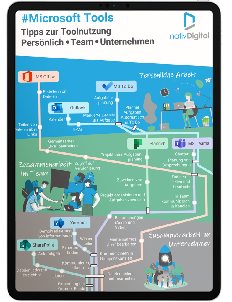 Microsoft Tools - Überblick über die Möglichkeiten | nativDigital